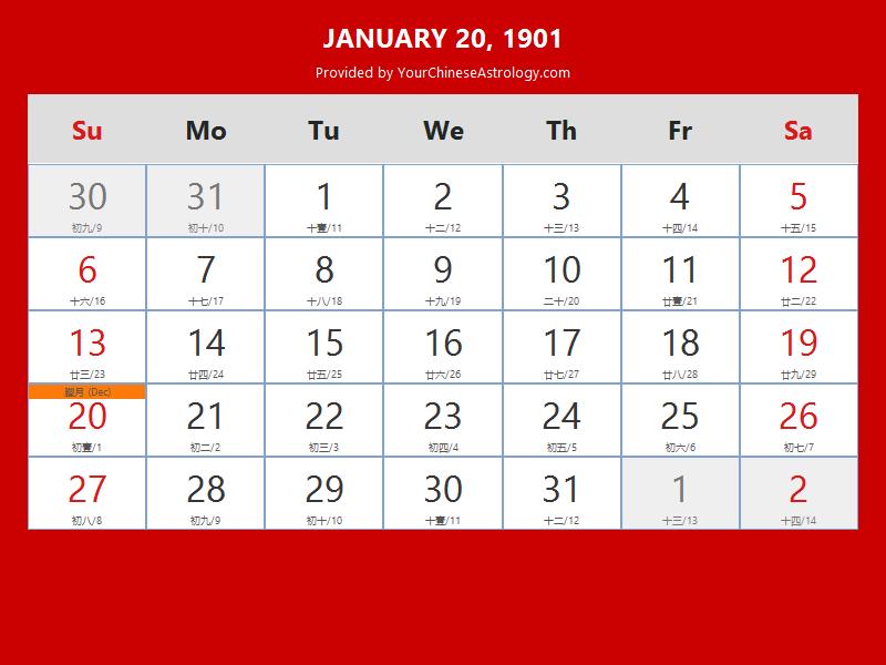 Chinese Calendar Jan 20, 1901: Auspicious Things to Do and Hours, Bazi