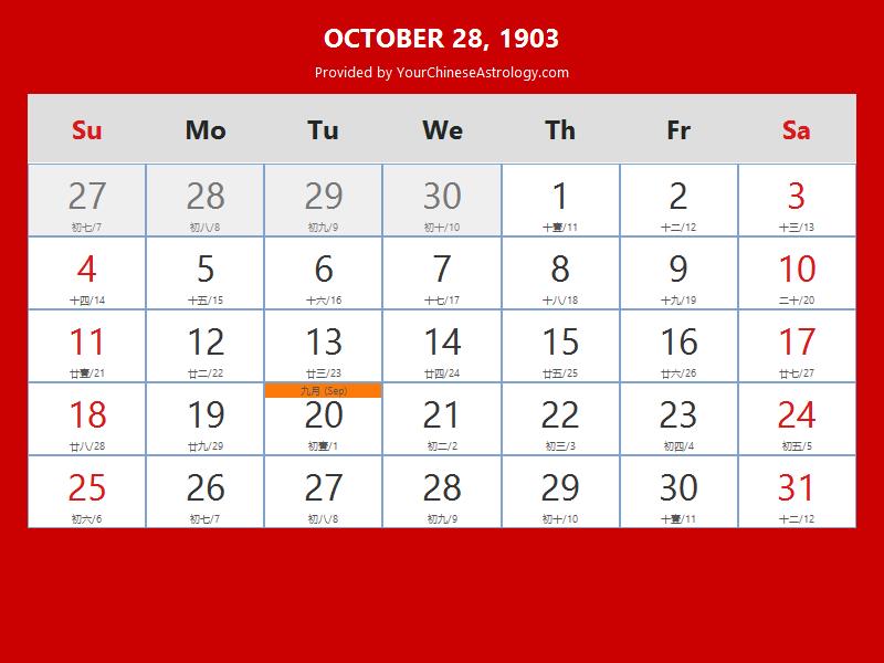Chinese Calendar Oct 28, 1903: Auspicious Things to Do and Hours, Bazi