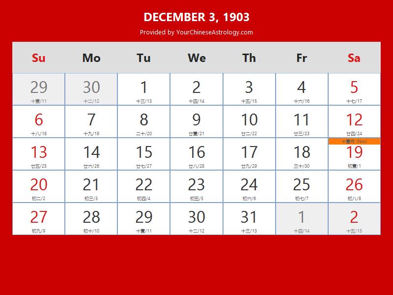 Chinese Calendar Dec 03, 1903: Auspicious Things to Do and Hours, Bazi