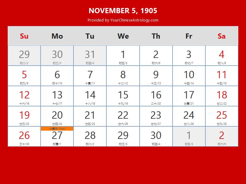 Chinese Calendar Nov 05, 1905: Auspicious Things to Do and Hours, Bazi