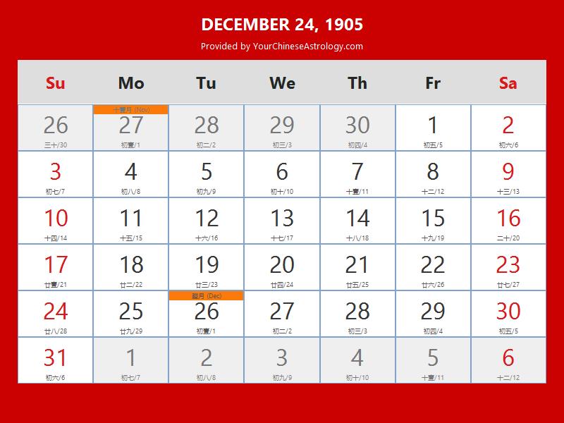 Chinese Calendar Dec 24, 1905: Auspicious Things to Do and Hours, Bazi