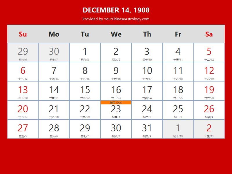 Chinese Calendar Dec 14, 1908: Auspicious Things to Do and Hours, Bazi