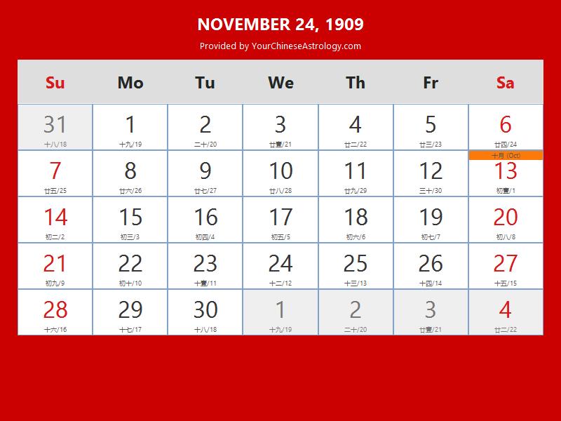 Chinese Calendar Nov 24, 1909: Auspicious Things to Do and Hours, Bazi