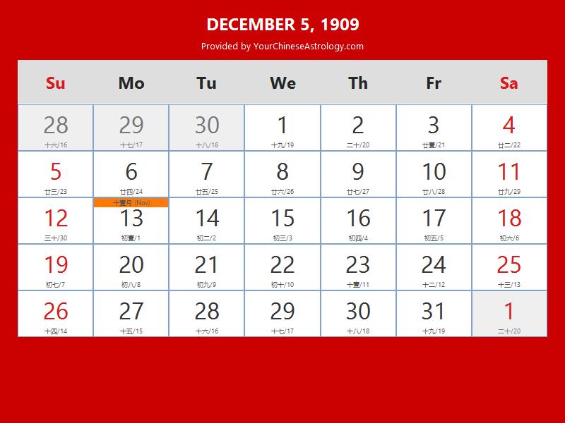 Chinese Calendar Dec 05, 1909: Auspicious Things to Do and Hours, Bazi