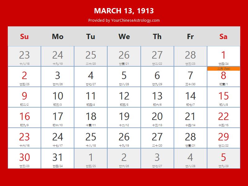 Chinese Calendar Mar 13, 1913: Auspicious Things to Do and Hours, Bazi