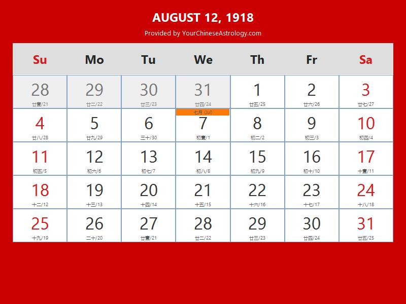 Chinese Calendar Aug 12, 1918: Auspicious Things to Do and Hours, Bazi