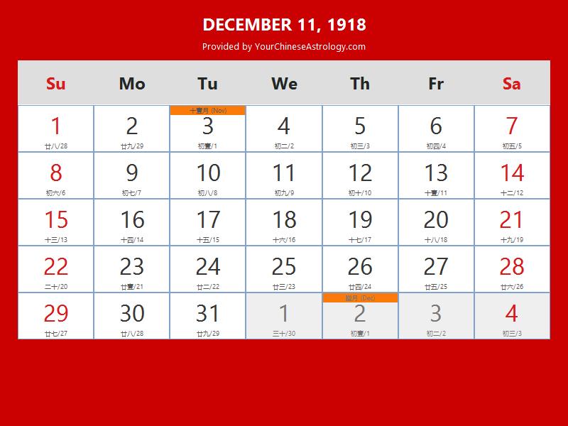 Chinese Calendar Dec 11, 1918: Auspicious Things to Do and Hours, Bazi