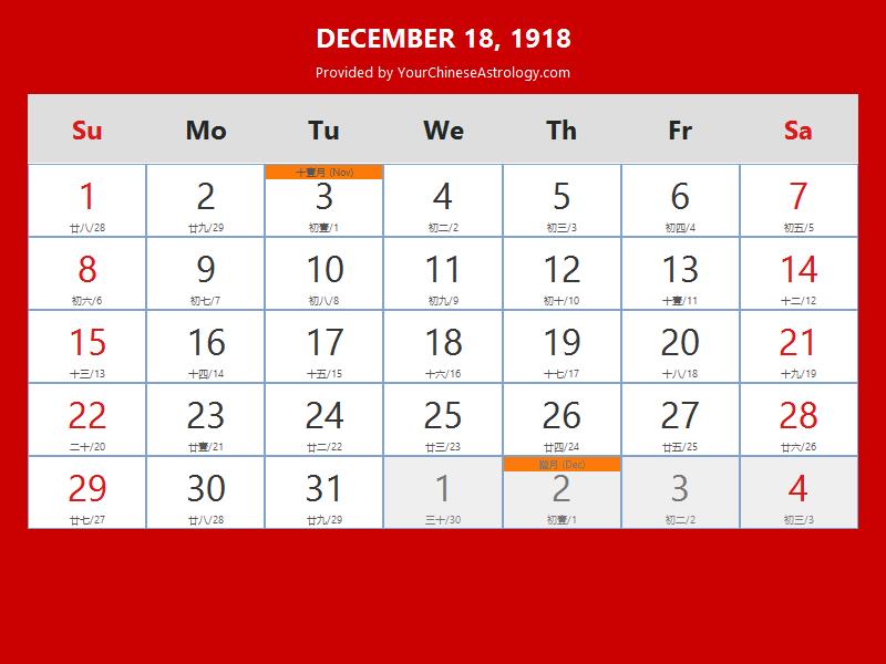 Chinese Calendar Dec 18, 1918: Auspicious Things to Do and Hours, Bazi