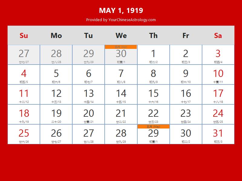 Chinese Calendar May 01, 1919: Auspicious Things to Do and Hours, Bazi