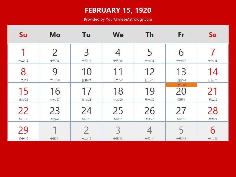 Chinese Calendar Feb 15, 1920: Auspicious Things to Do and Hours, Bazi