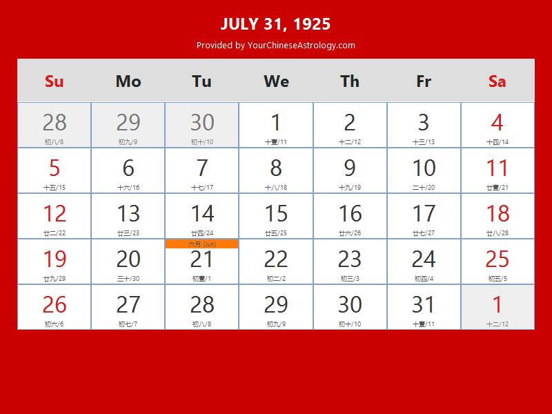 Chinese Calendar Jul 31, 1925: Auspicious Things to Do and Hours, Bazi