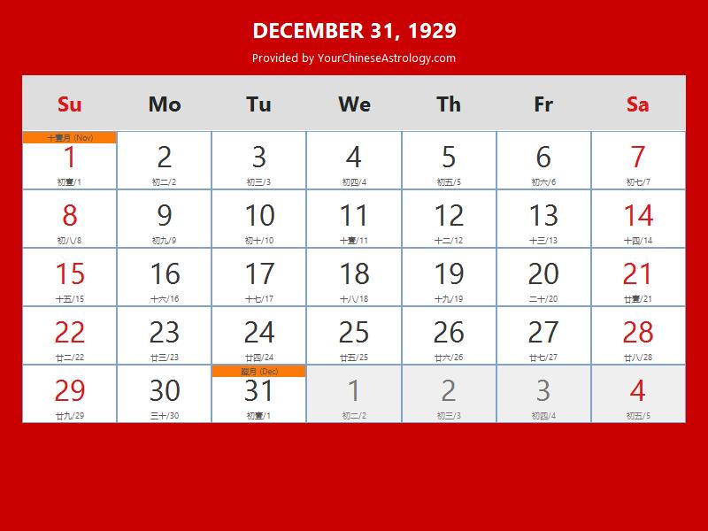 Chinese Calendar Dec 31, 1929: Auspicious Things to Do and Hours, Bazi