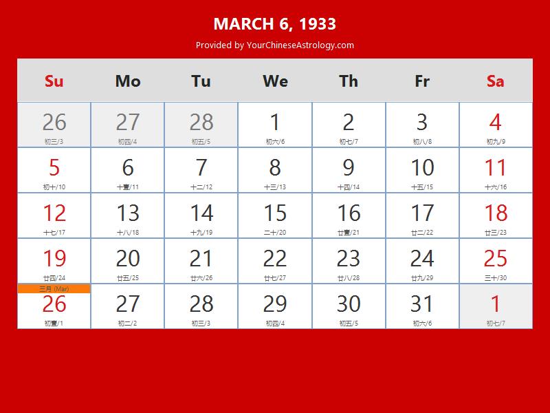 Chinese Calendar Mar 06, 1933: Auspicious Things to Do and Hours, Bazi