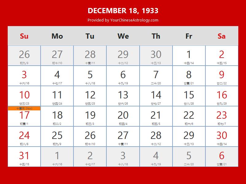 Chinese Calendar Dec 18, 1933: Auspicious Things to Do and Hours, Bazi