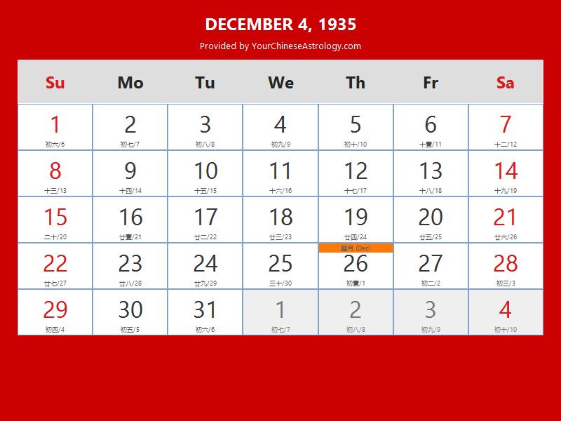 Chinese Calendar Dec 04, 1935: Auspicious Things to Do and Hours, Bazi