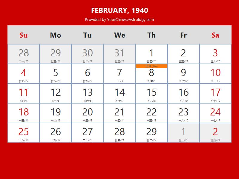 Chinese Calendar February 1940: Lunar Dates, Auspicious Dates and Times