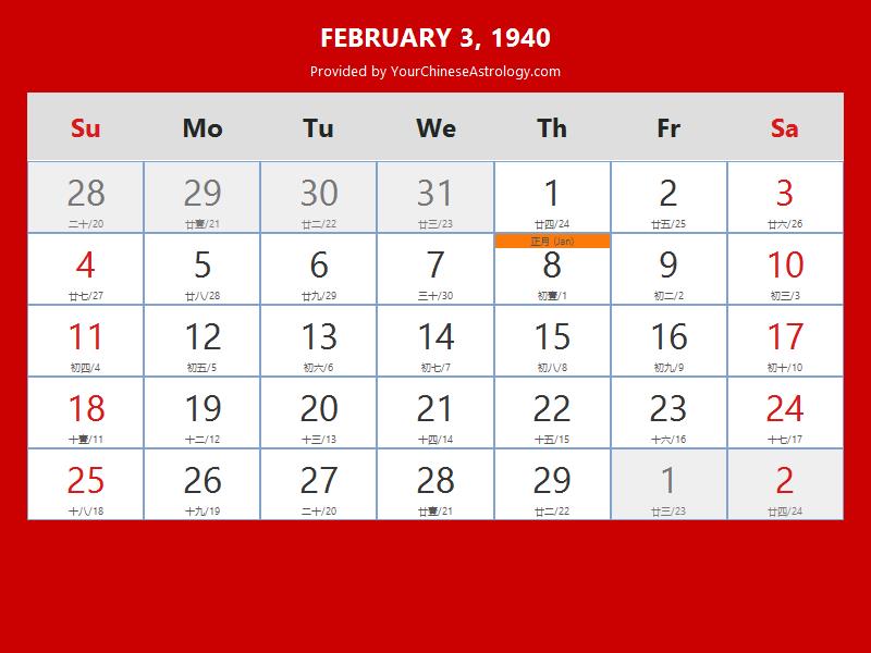 Chinese Calendar Feb 03, 1940: Auspicious Things to Do and Hours, Bazi