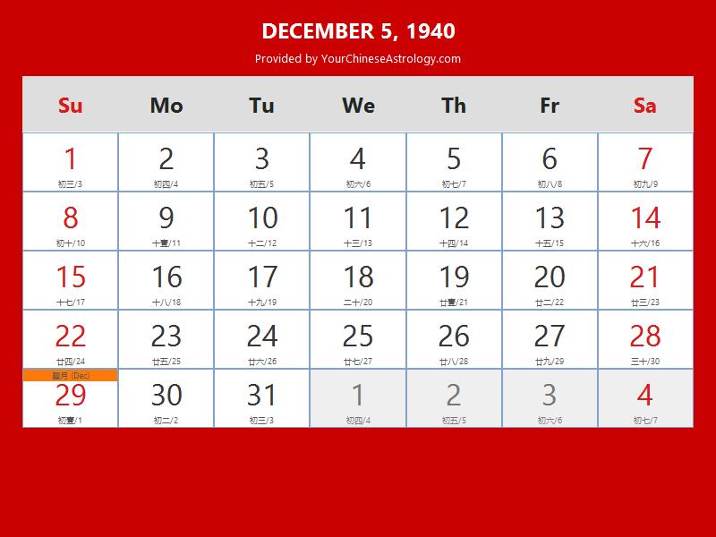 Chinese Calendar Dec 05, 1940: Auspicious Things to Do and Hours, Bazi
