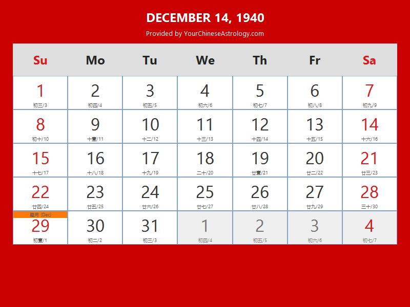 Chinese Calendar Dec 14, 1940: Auspicious Things to Do and Hours, Bazi