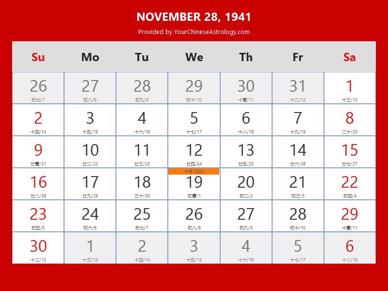 Chinese Calendar Nov 28, 1941: Auspicious Things to Do and Hours, Bazi