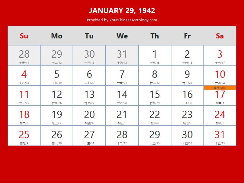Chinese Calendar Jan 29, 1942: Auspicious Things to Do and Hours, Bazi