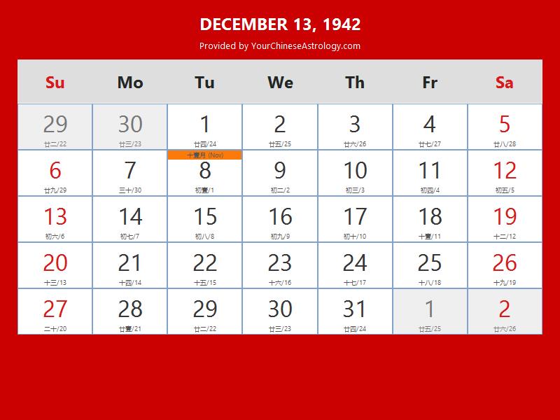 Chinese Calendar Dec 13, 1942: Auspicious Things to Do and Hours, Bazi