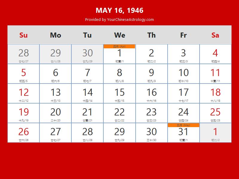 Chinese Calendar May 16, 1946: Auspicious Things to Do and Hours, Bazi