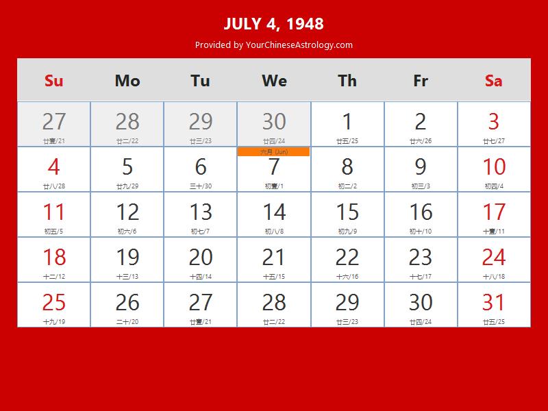 Chinese Calendar Jul 04, 1948: Auspicious Things to Do and Hours, Bazi