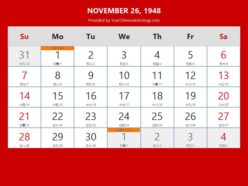 Chinese Calendar Nov 26, 1948: Auspicious Things to Do and Hours, Bazi