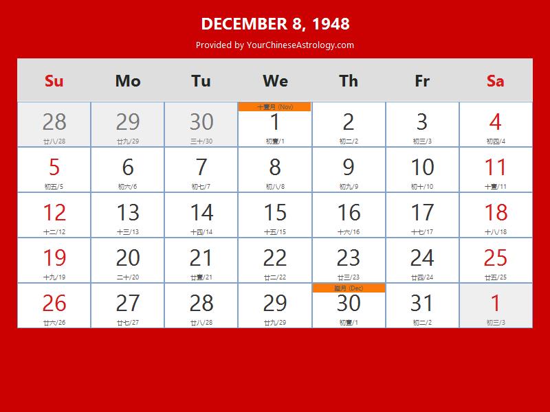 Chinese Calendar Dec 08, 1948: Auspicious Things to Do and Hours, Bazi