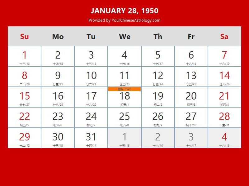Chinese Calendar Jan 28, 1950: Auspicious Things to Do and Hours, Bazi