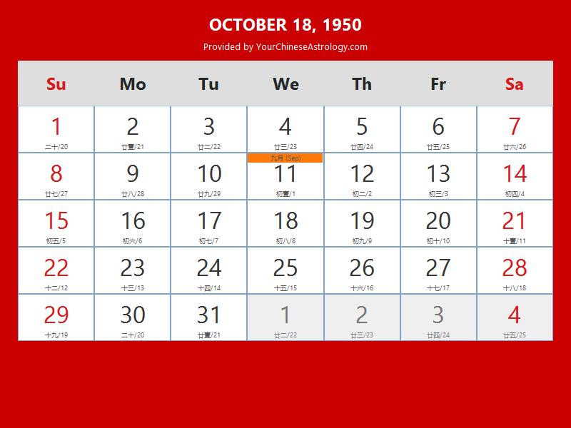 Chinese Calendar Oct 18, 1950: Auspicious Things to Do and Hours, Bazi