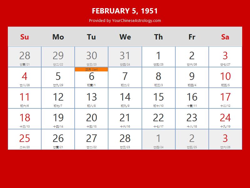 Chinese Calendar Feb 05, 1951: Auspicious Things to Do and Hours, Bazi