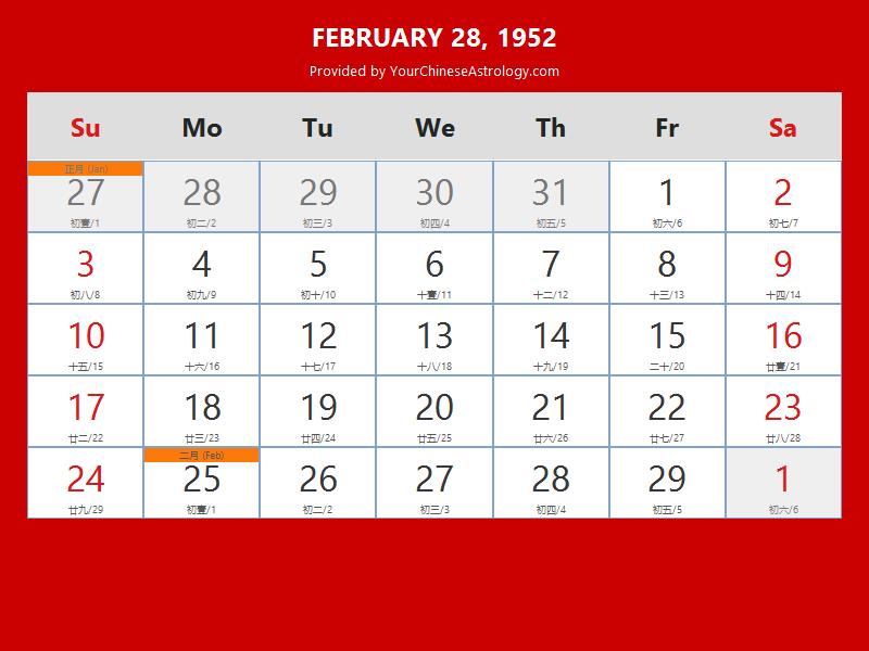 Chinese Calendar Feb 28, 1952: Auspicious Things to Do and Hours, Bazi