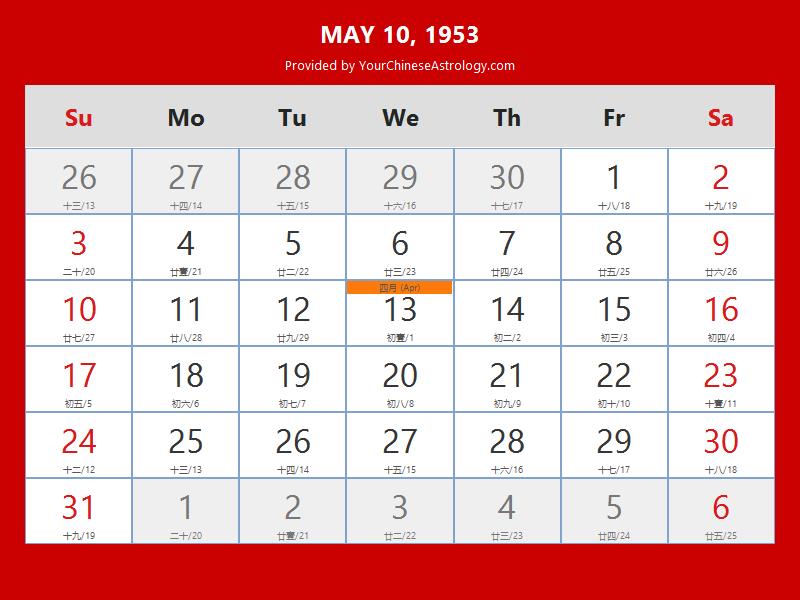 Chinese Calendar May 10, 1953: Auspicious Things to Do and Hours, Bazi