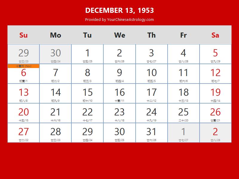 Chinese Calendar Dec 13, 1953: Auspicious Things to Do and Hours, Bazi