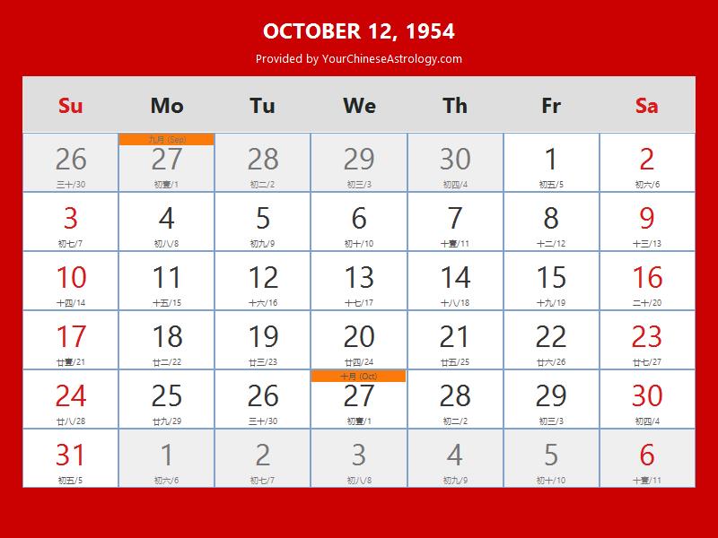 Chinese Calendar Oct 12, 1954: Auspicious Things to Do and Hours, Bazi