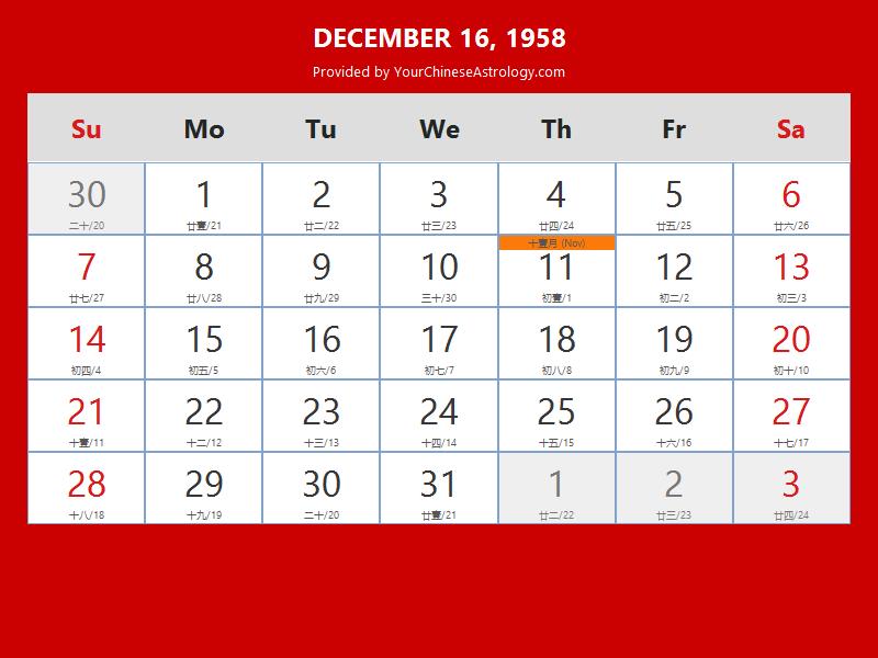 Chinese Calendar Dec 16, 1958: Auspicious Things to Do and Hours, Bazi