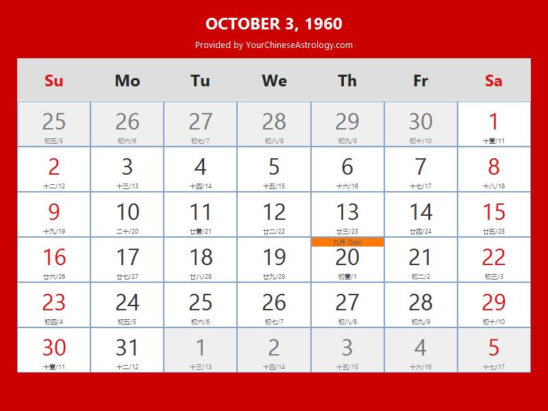 Chinese Calendar Oct 03, 1960: Auspicious Things to Do and Hours, Bazi