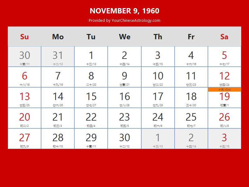 Chinese Calendar Nov 09, 1960: Auspicious Things to Do and Hours, Bazi
