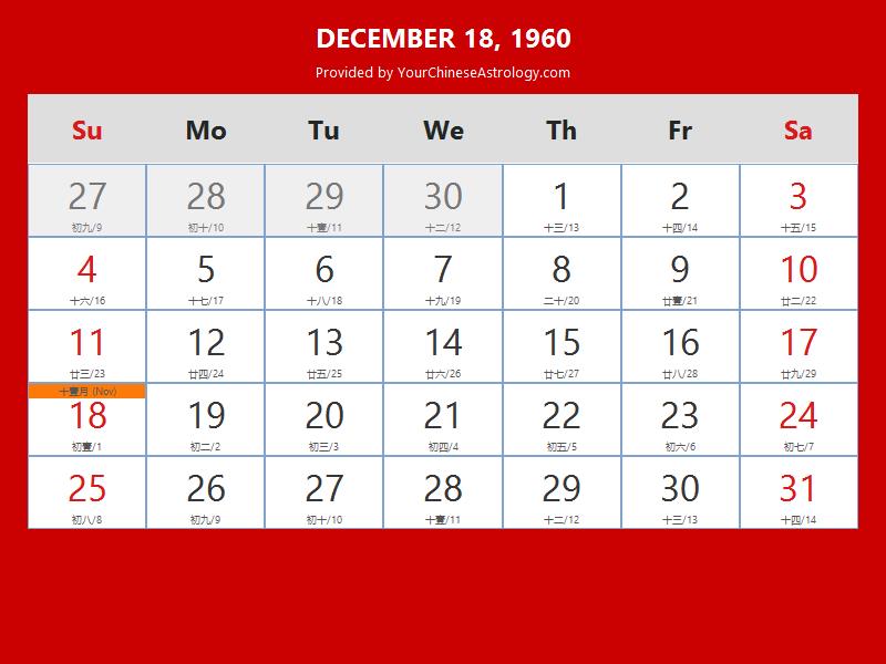 Chinese Calendar Dec 18, 1960: Auspicious Things to Do and Hours, Bazi