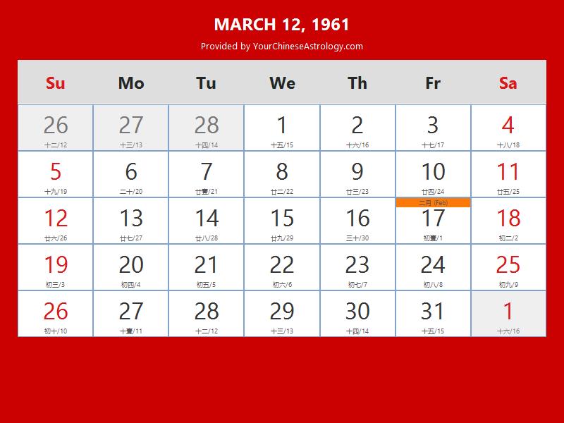 Chinese Calendar Mar 12, 1961: Auspicious Things to Do and Hours, Bazi