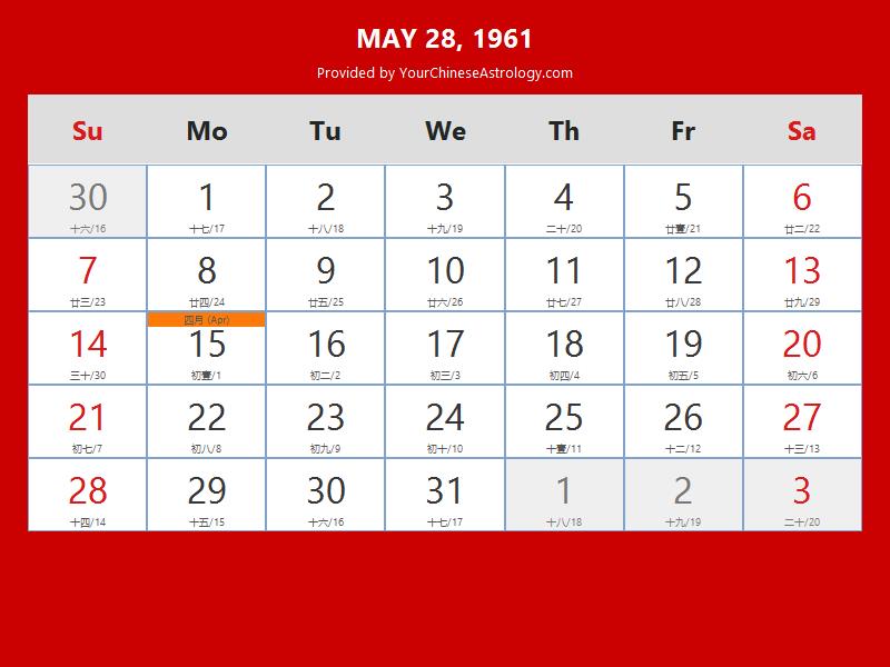 Chinese Calendar May 28, 1961: Auspicious Things to Do and Hours, Bazi