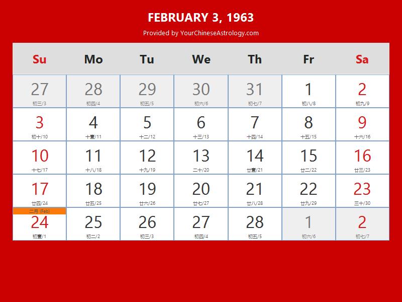 Chinese Calendar Feb 03, 1963: Auspicious Things to Do and Hours, Bazi