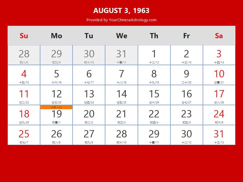 Chinese Calendar Aug 03, 1963: Auspicious Things to Do and Hours, Bazi