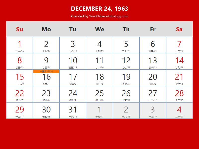 Chinese Calendar Dec 24, 1963: Auspicious Things to Do and Hours, Bazi