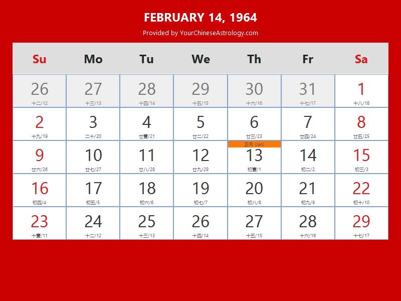 Chinese Calendar Feb 14, 1964: Auspicious Things to Do and Hours, Bazi