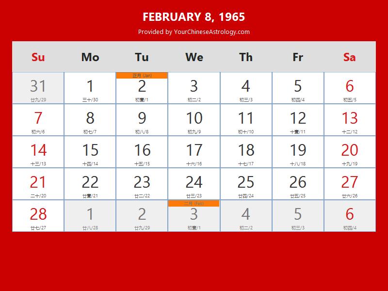 Chinese Calendar Feb 08, 1965: Auspicious Things to Do and Hours, Bazi