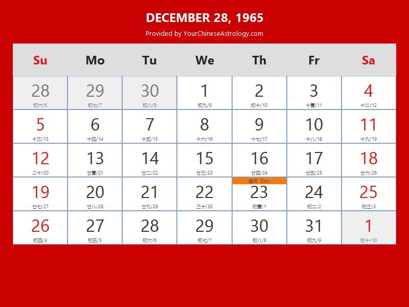 Chinese Calendar Dec 28, 1965: Auspicious Things to Do and Hours, Bazi