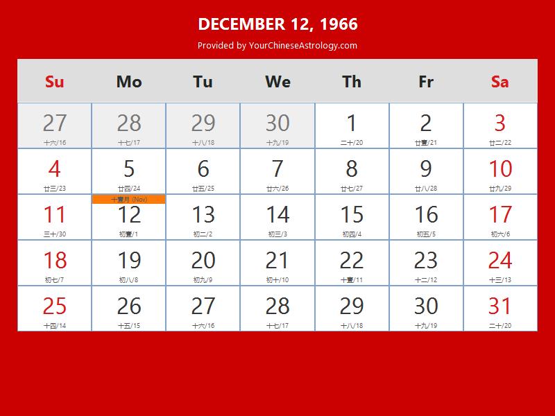 Chinese Calendar Dec 12, 1966: Auspicious Things to Do and Hours, Bazi